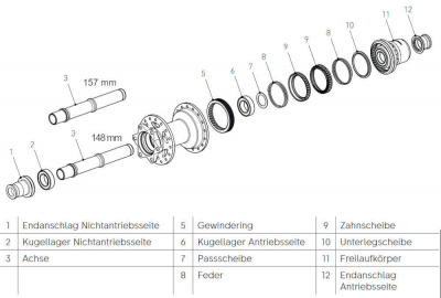 DT Swiss Ratchet DEG Hinterradnaben + Ersatzteile